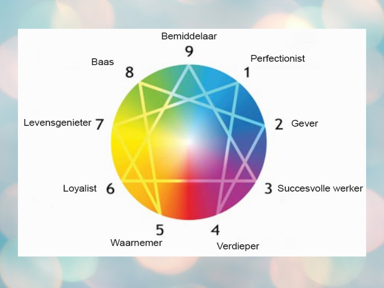 Enneagram coach - De Basis voor Optimale Zorg